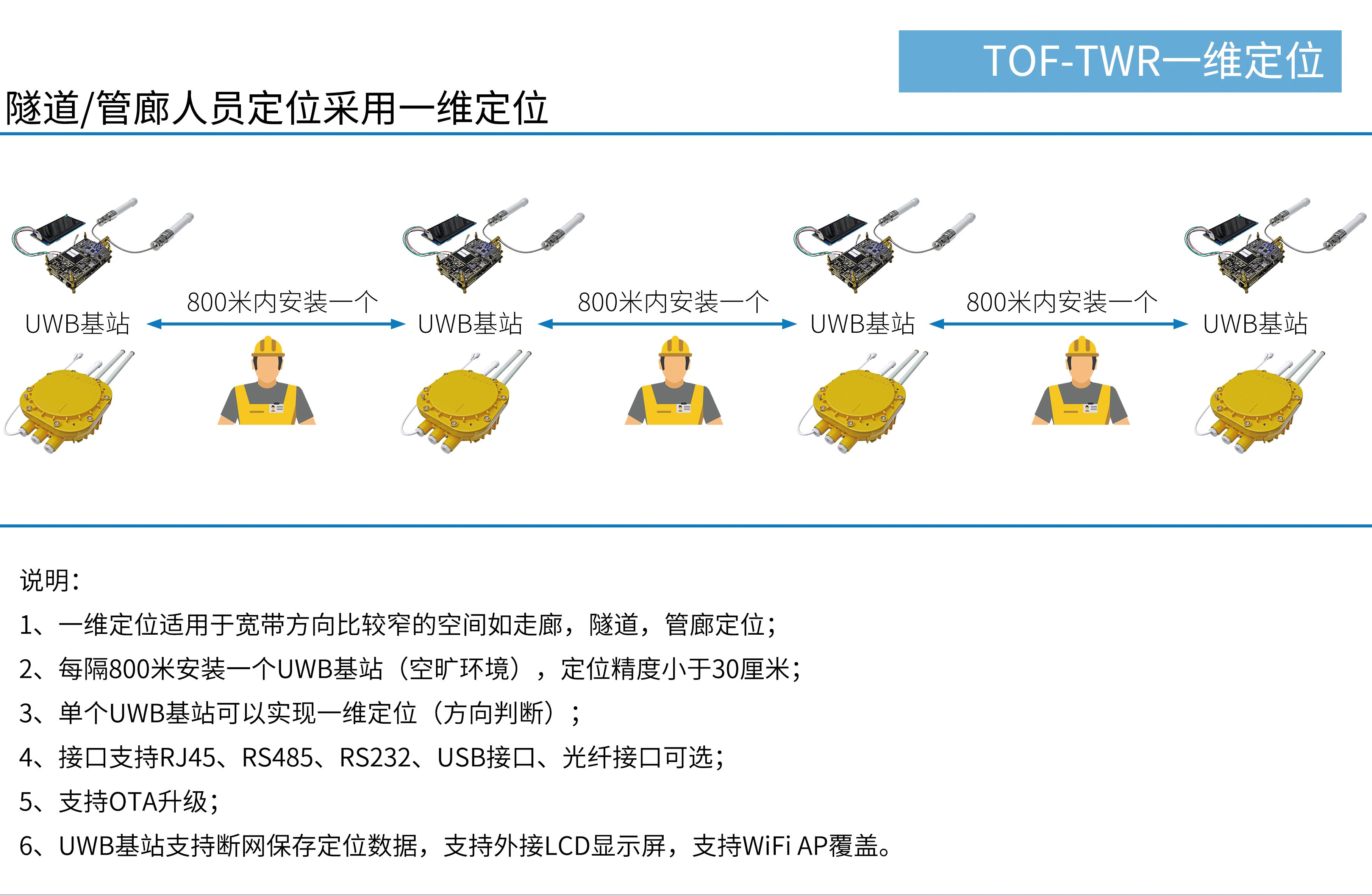 UWB定位 | TDOA定位，TWR定位两种常见UWB定位方案介绍 - 与非网