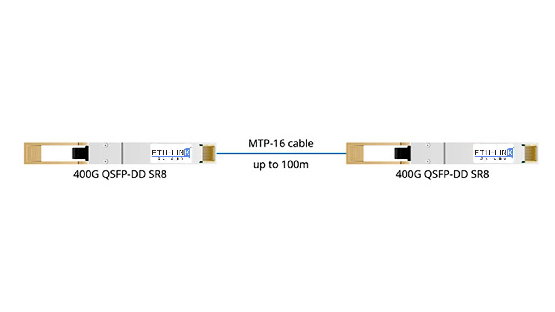 400G数据中心短距离传输方案：400G QSFP-DD SR8 - 与非网